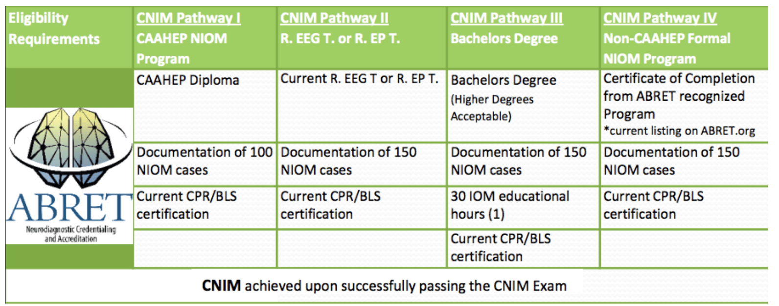 IOM Program | Trusted Academy